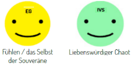 PSI-Theorie: Persönlichkeitsts-System-Interaktionen (PSI ...